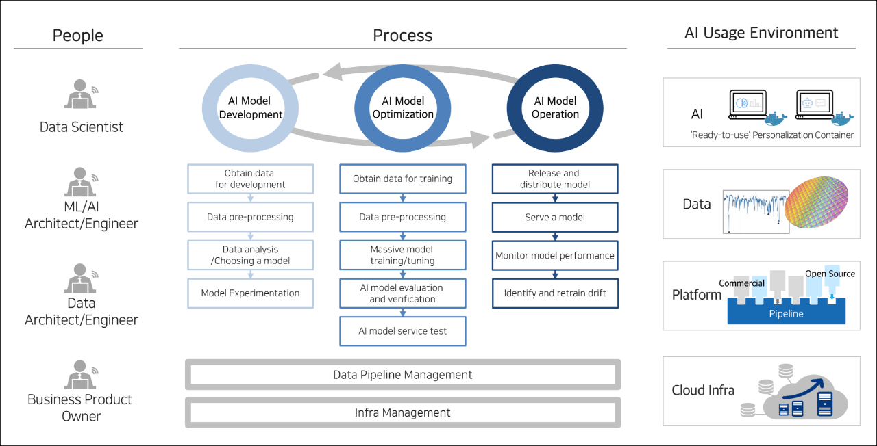 Introduction Of An Open Source Kubernetes Based Mlops Platform 클라우드