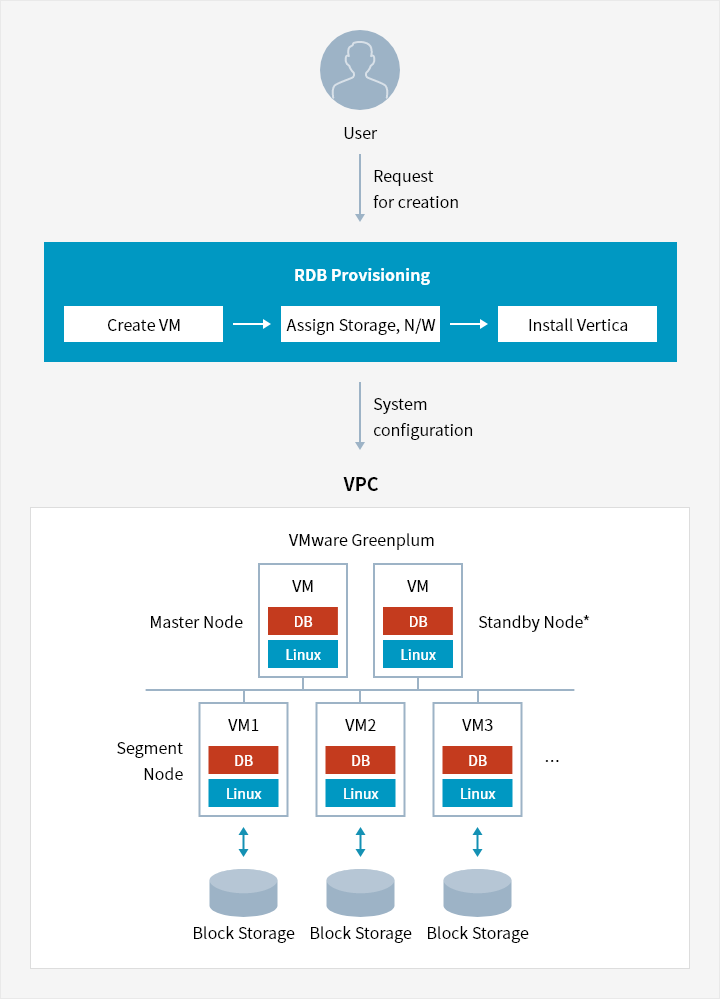 VMware Greenplum | Cloud Product | Samsung SDS VMware Greenplum | Cloud Product | Samsung SDS