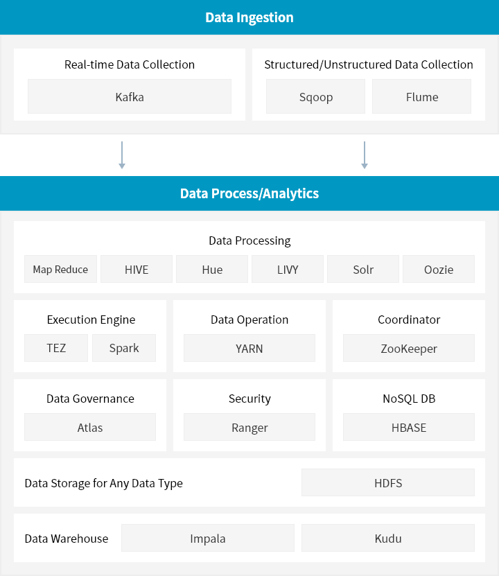 Cloud Hadoop | Cloud Product | Samsung SDS | Europe