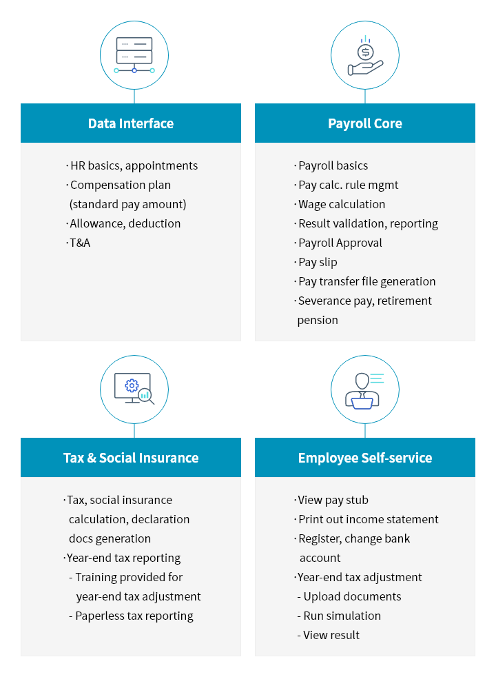 Nexprime HCM Payroll | DT Service | Samsung SDS | India