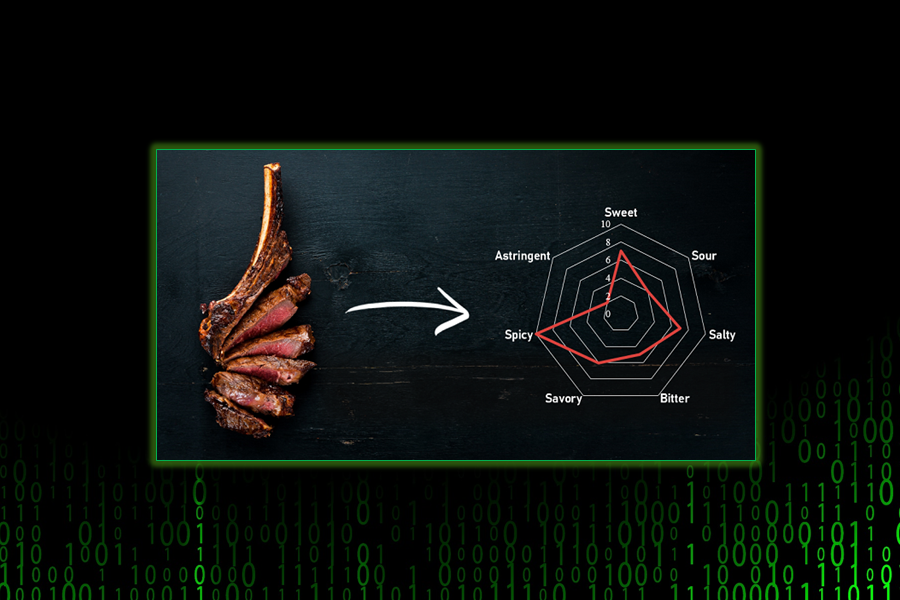 Understanding Digital Transformation: Cypher’s Steak | India