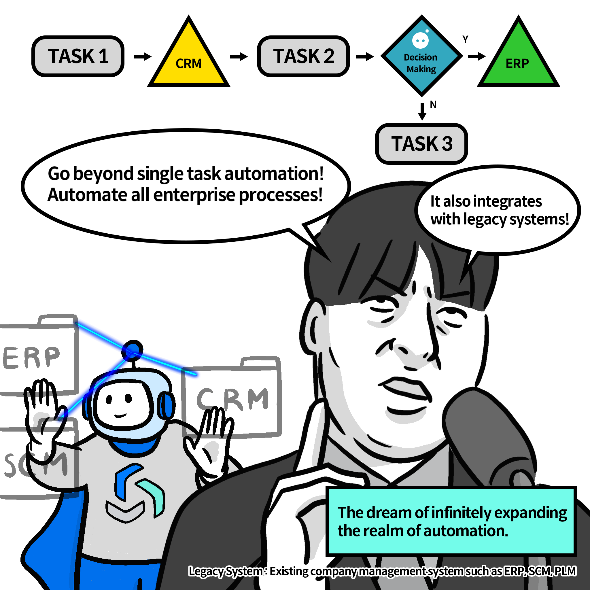 Brity RPA, working non-stop to liberate office workers from busy work ...