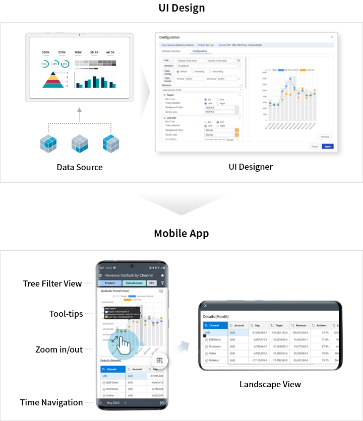 Nexprime SCM Mobile| IT Services | Samsung SDS | India