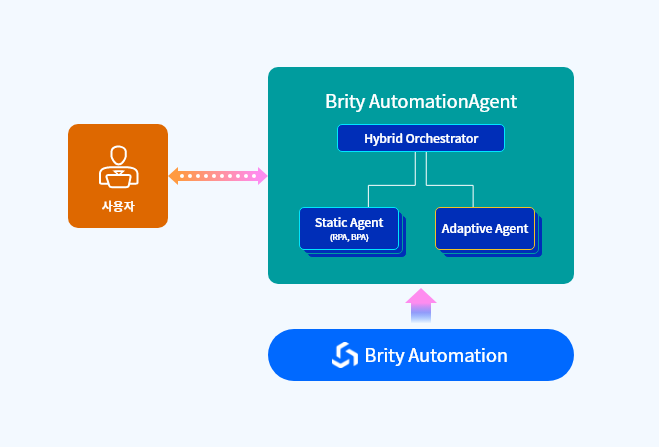 삼성SDS AI Agent | 내일의 기술을 내 일의 기술로