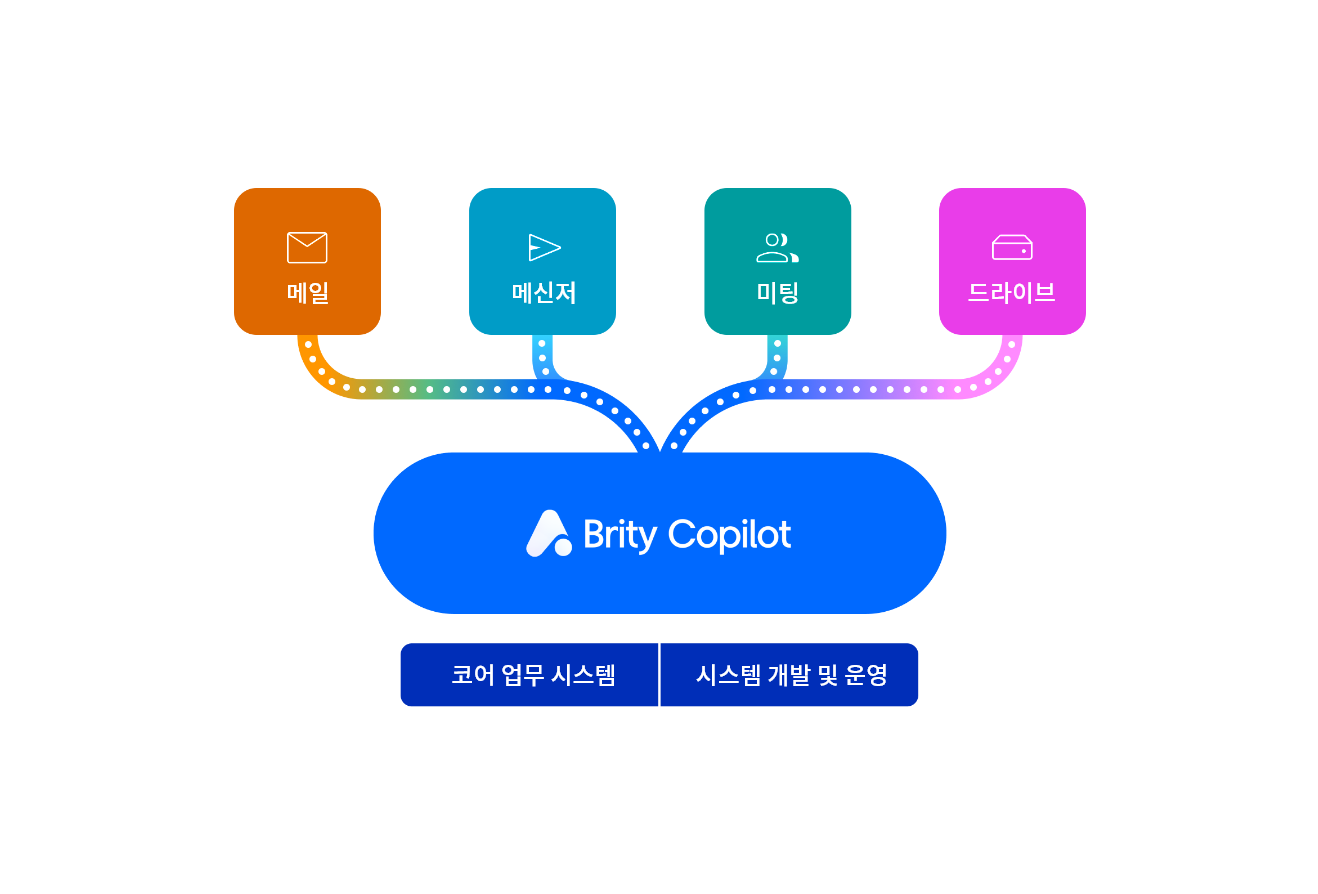 삼성SDS AI Agent | 내일의 기술을 내 일의 기술로