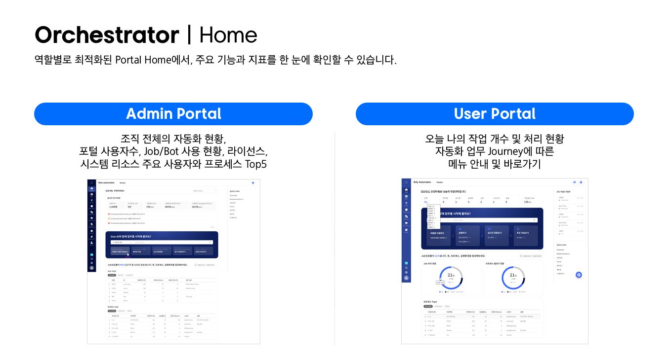 브리티 오토메이션 기업의 업무혁신을 위한 최적의 업무 자동화 솔루션 삼성sds