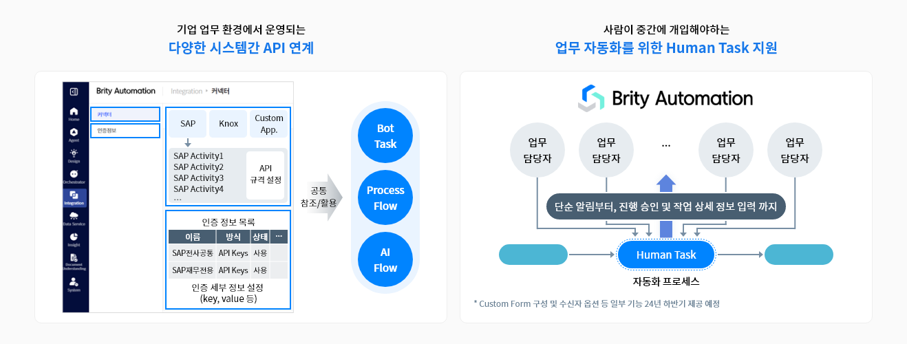 브리티 오토메이션 기업의 업무혁신을 위한 최적의 업무 자동화 솔루션 삼성sds
