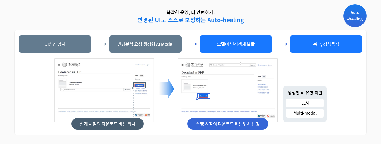 브리티 오토메이션 기업의 업무혁신을 위한 최적의 업무 자동화 솔루션 삼성sds