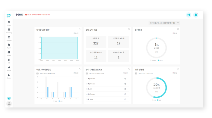 브리티 Rpa 기업의 업무혁신을 위한 최적의 업무 자동화 솔루션 삼성sds