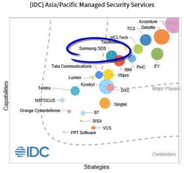 [IDC] Asia/Pacific Managed Security Services 2024 Vendor Assessment| 삼성SDS