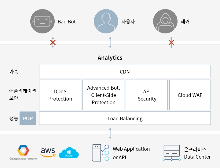 Imperva | 클라우드 보안 Web Application and API Protection | 삼성SDS