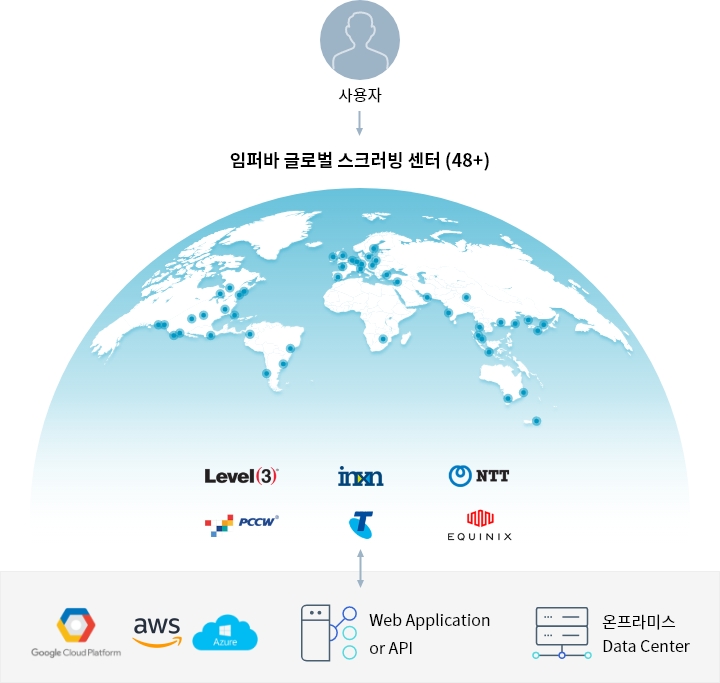 Imperva | 클라우드 보안 Web Application and API Protection | 삼성SDS