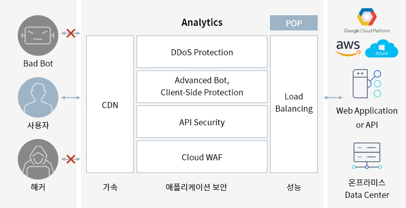 Imperva | 클라우드 보안 Web Application and API Protection | 삼성SDS
