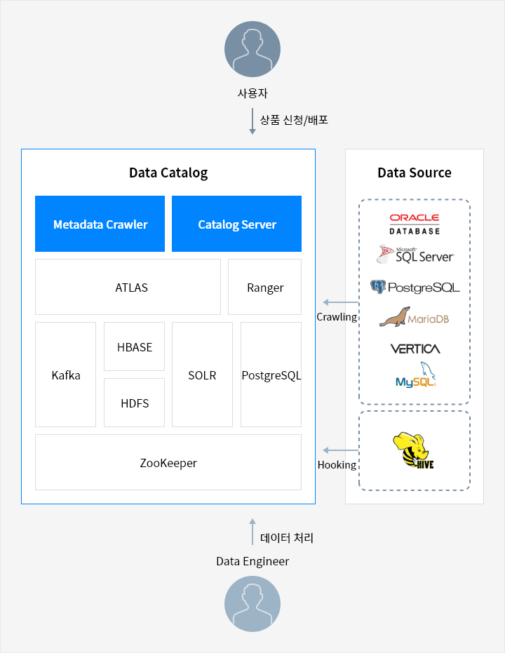 Data Catalog 클라우드 상품 삼성sds 데이터 카탈로그