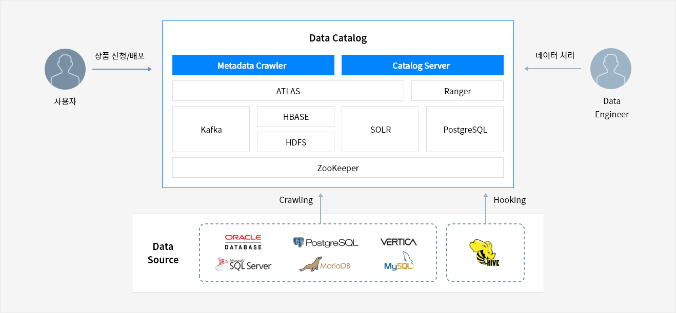 Data Catalog 클라우드 상품 삼성sds 데이터 카탈로그