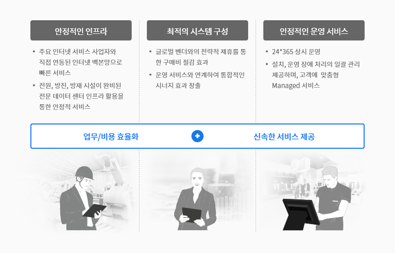 데이터센터 운영 클라우드 삼성sds Idc Isp 호스팅 백본