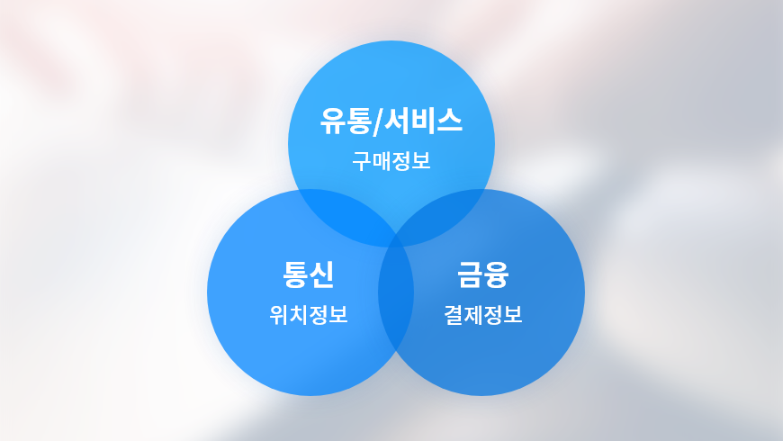 데이터 전문기관 서비스 금융 데이터의 가명 정보 결합∙분석 서비스 삼성sds