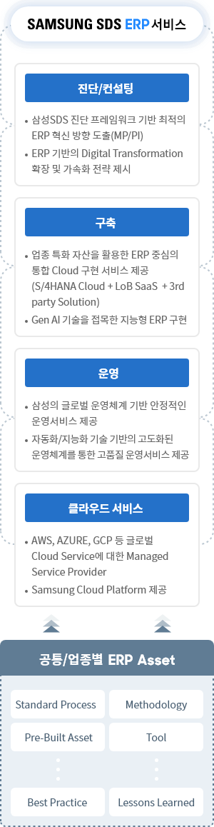 ERP | 삼성의 ERP를 책임져 온, 최고의 Smart ERP | 삼성SDS