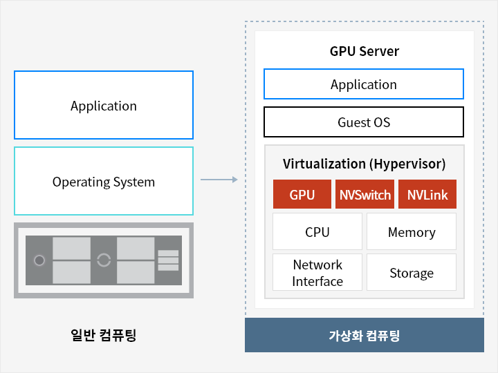 GPU Server | 클라우드 상품 | 삼성SDS - GPU 서버