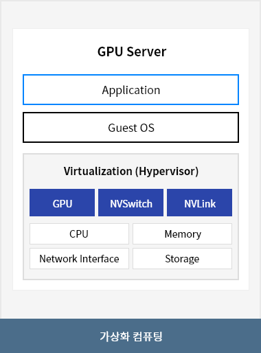 삼성 클라우드 플랫폼 GPUaaS | 즉시 사용 가능한 고성능 GPU 도입 | 삼성SDS