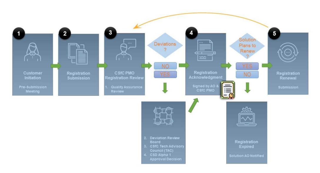 디지털 정부의 미래를 여는 민관협력형 클라우드 PPP 클라우드 | 인사이트리포트 | 삼성SDS