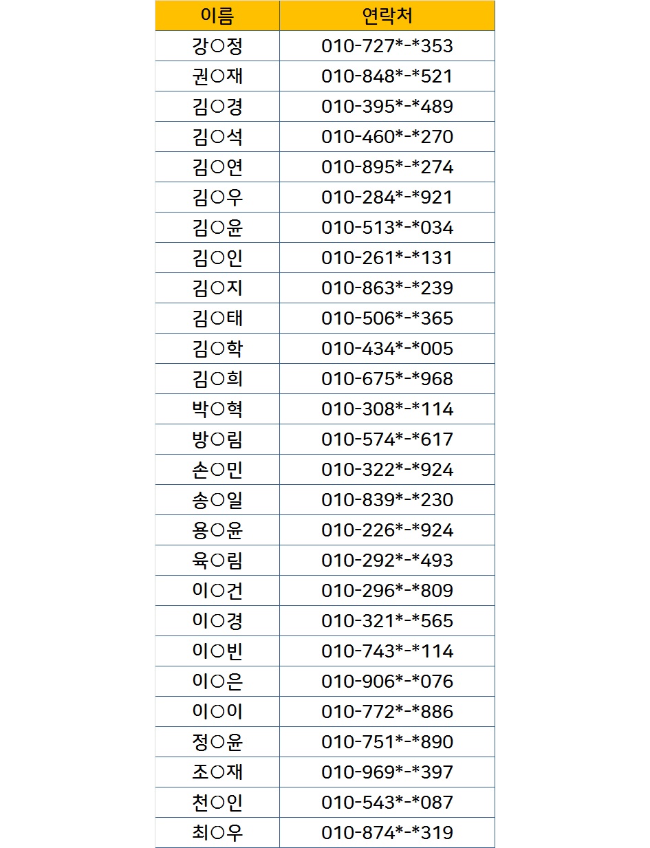 삼성sds 취미생활 멘토링 참석자 발표 인사이트리포트 삼성sds