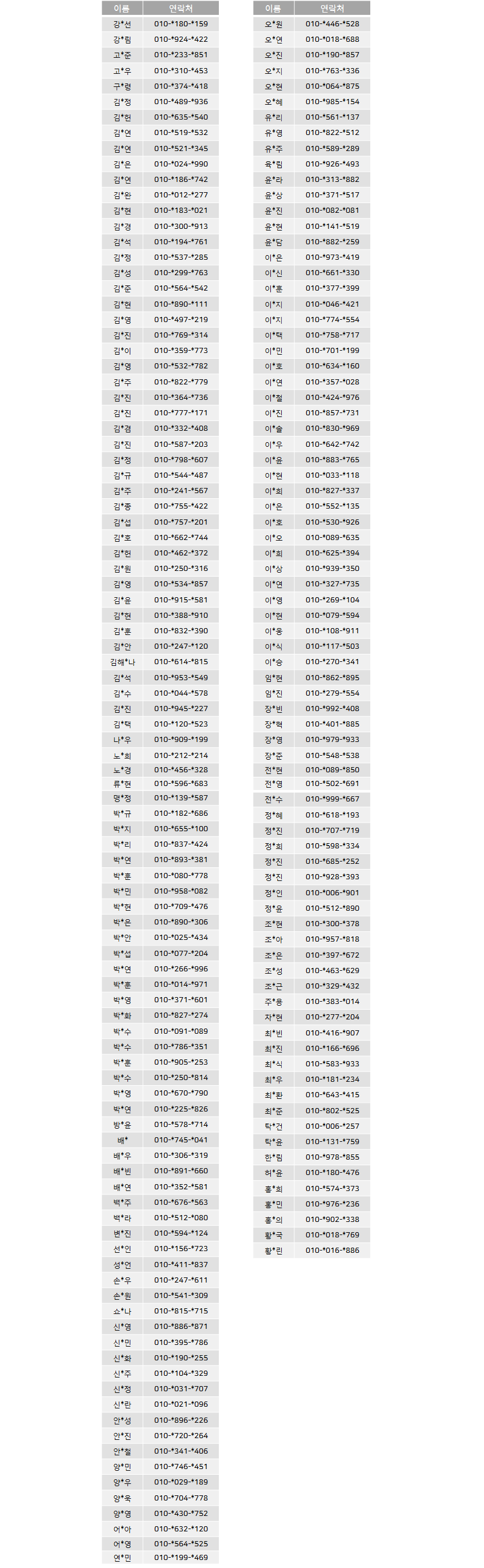 삼성sds It 고민타파 멘토링 참가자 발표 인사이트리포트 삼성sds