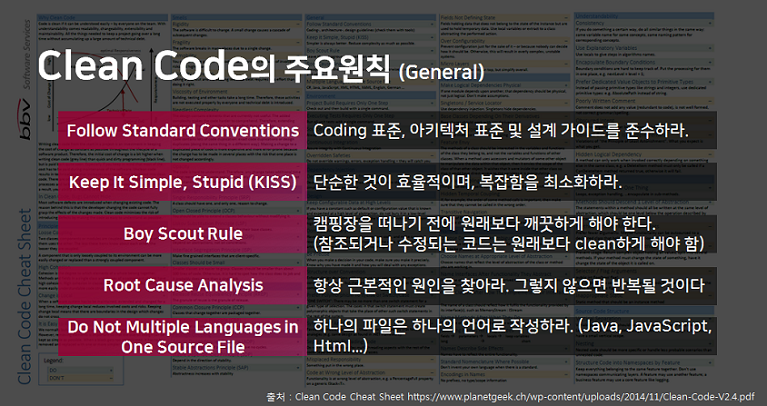 클린코드란 무엇인가? | 인사이트리포트 | 삼성SDS