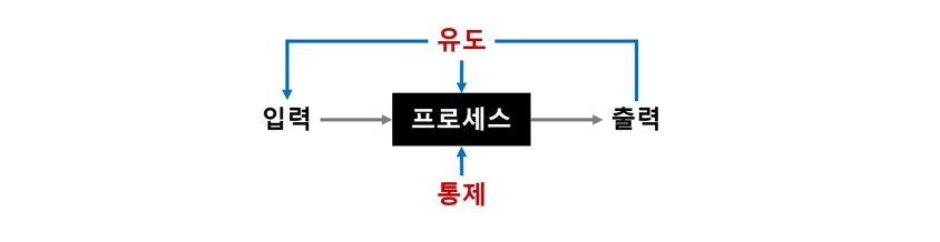 Scmsupply Chain Management 공급망관리 프로세스란 인사이트리포트 삼성sds