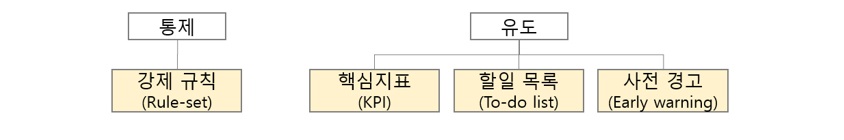 공급망 시스템의 본질 통제와 유도 2 인사이트리포트 삼성sds