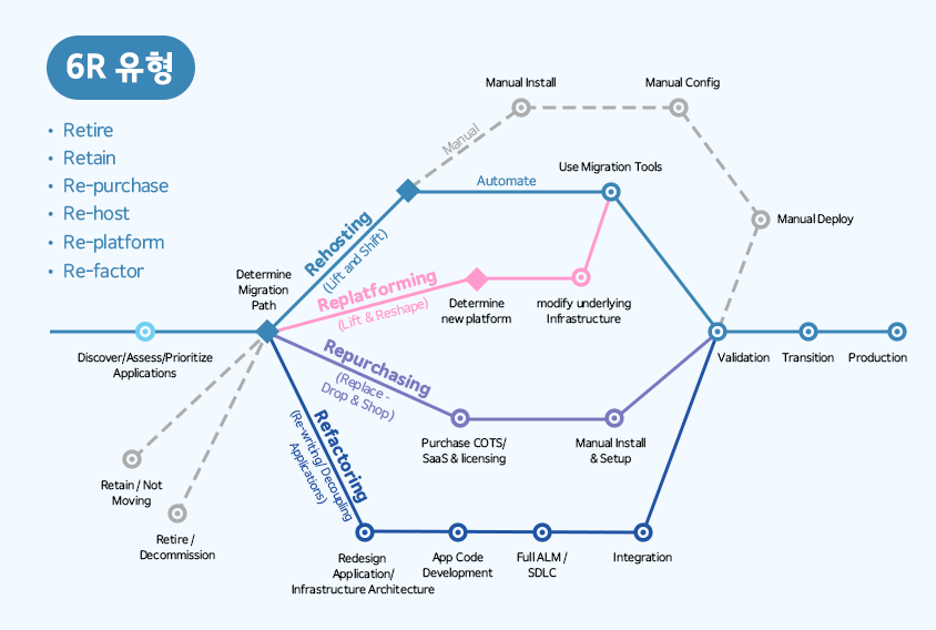 우리 회사에 가장 적합한 클라우드 서비스는? | 인사이트리포트 | 삼성SDS