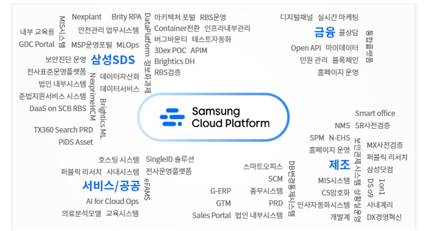 삼성SDS가 제공하는 기업 맞춤형 클라우드 Samsung Cloud Platform(SCP)를 아시나요? | 인사이트리포트 | 삼성SDS
