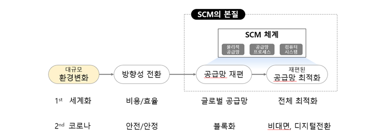 마지막으로 다시 본질 인사이트리포트 삼성sds