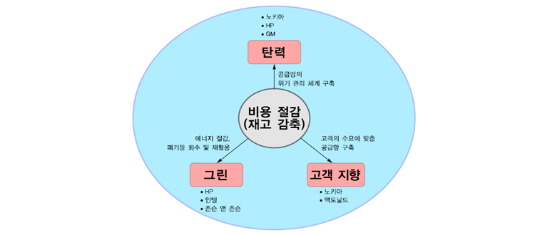마지막으로 다시 본질 인사이트리포트 삼성sds