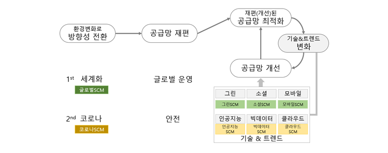 마지막으로 다시 본질 인사이트리포트 삼성sds