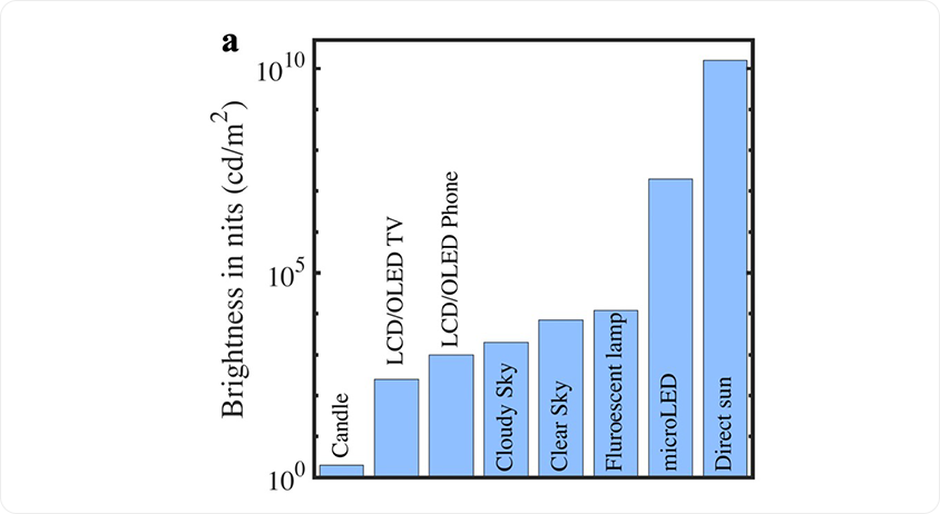 투명 MicroLED, 어떻게 작동하고 어떤 가치가 있을까? | 인사이트리포트 | 삼성SDS