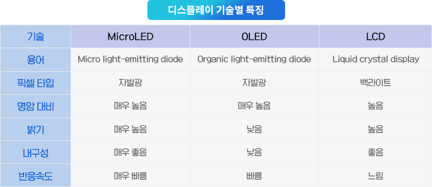 투명 MicroLED, 어떻게 작동하고 어떤 가치가 있을까? | 인사이트리포트 | 삼성SDS