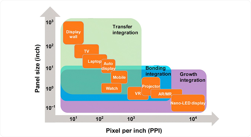 투명 MicroLED, 어떻게 작동하고 어떤 가치가 있을까? | 인사이트리포트 | 삼성SDS