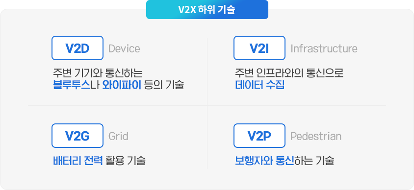 자율주행을 가능하게 해주는 핵심 기술들 | 인사이트리포트 | 삼성SDS