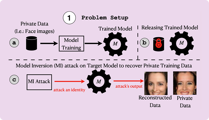 양면성의 공존: 머신러닝과 프라이버시 침해 | 인사이트리포트 | 삼성SDS