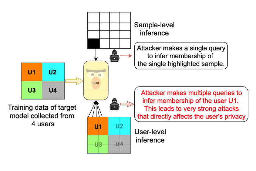 양면성의 공존: 머신러닝과 프라이버시 침해 | 인사이트리포트 | 삼성SDS