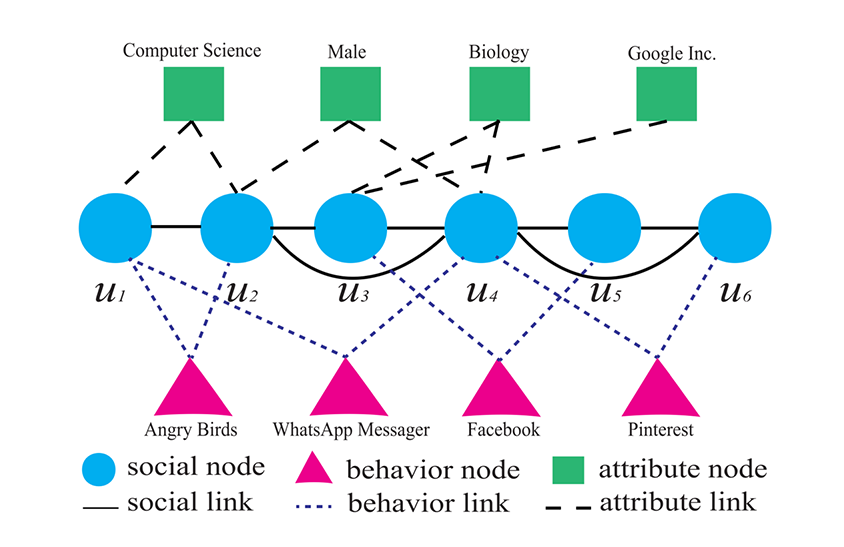 양면성의 공존: 머신러닝과 프라이버시 침해 | 인사이트리포트 | 삼성SDS