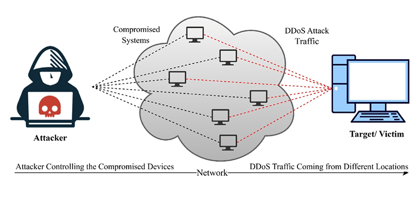 더 강력한 방패 : 사이버 보안과 생성형 AI의 만남 | 인사이트리포트 | 삼성SDS