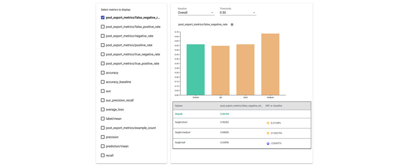 사람과 공존하는 AI의 필요조건, AI 공정성(AI Fairness) | 인사이트리포트 | 삼성SDS