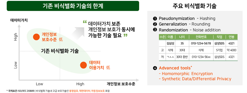 Ai 윤리와 Ai 거버넌스 신뢰할 수 있는 Ai 시스템이 추구하는 사회적 책임과 우리의 과제 인사이트리포트 삼성sds