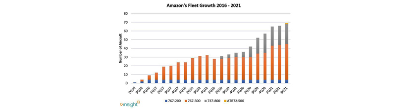 아마존은 물류로 돈을 번다