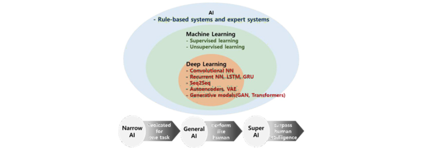 Sách trắng phân tích công nghệ ChatGPT - Phần 1: Chat GPT là gì