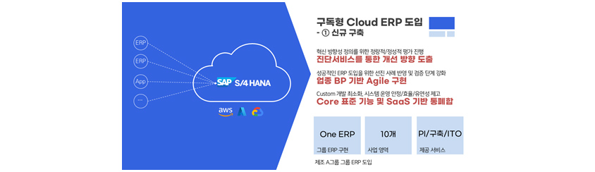 왜 클라우드 ERP인가? | 인사이트리포트 | 삼성SDS