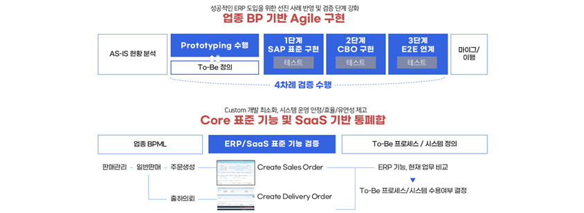 왜 클라우드 ERP인가? | 인사이트리포트 | 삼성SDS
