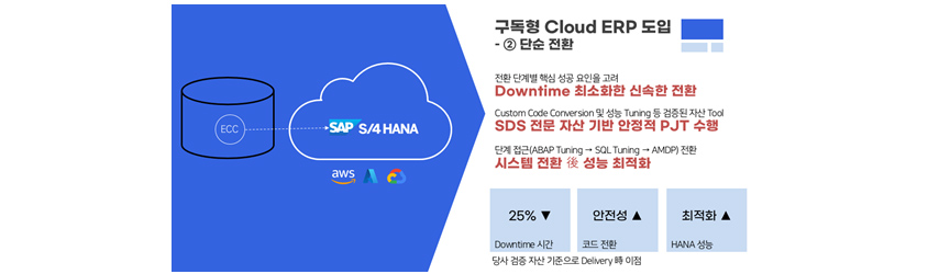 왜 클라우드 ERP인가? | 인사이트리포트 | 삼성SDS